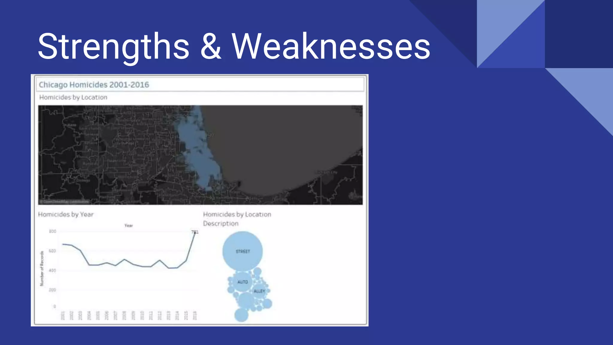 Bi case study | PPTX