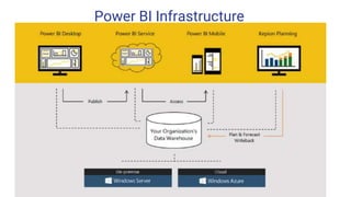 Bi case study | PPTX