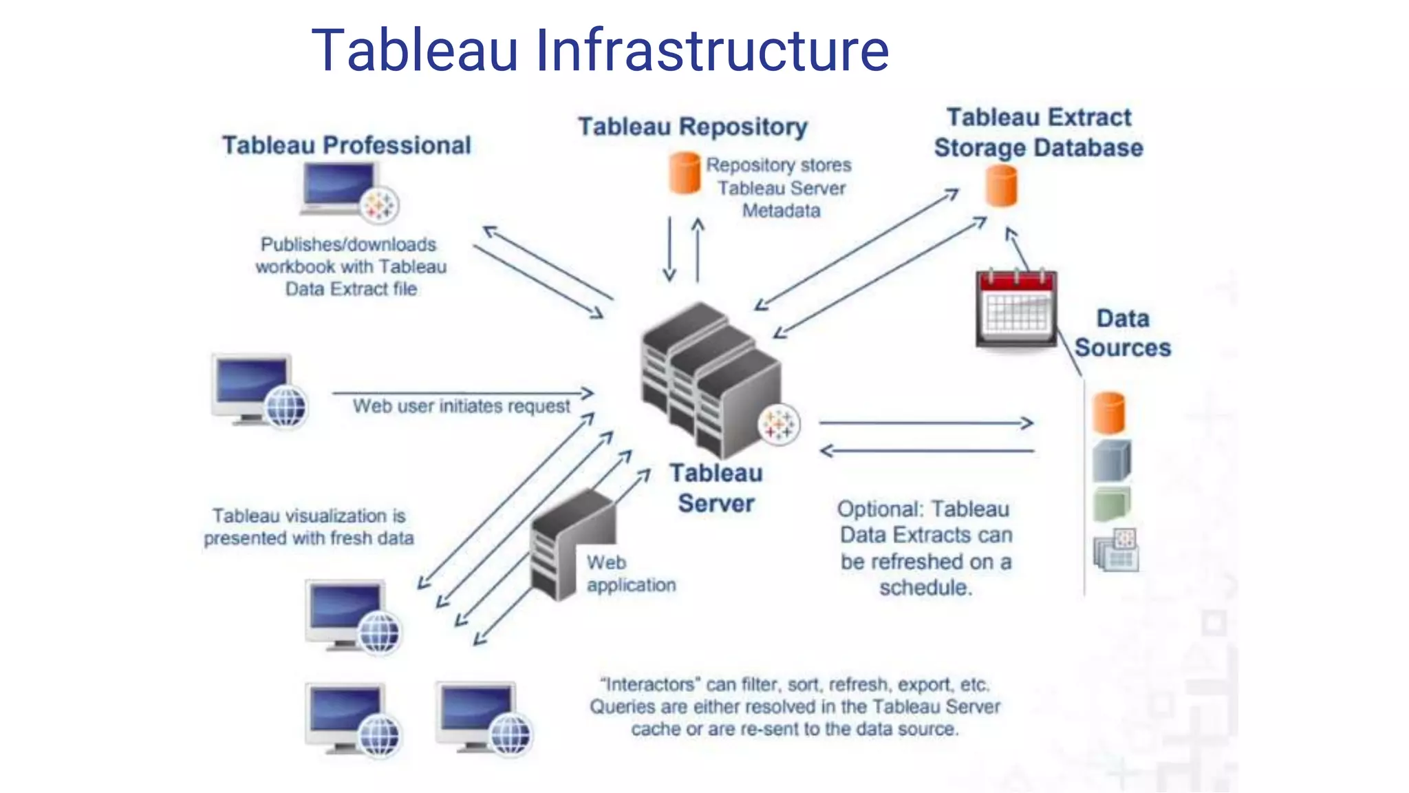 BI Tools Case Study | PPTX