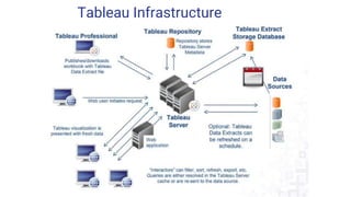 BI Tools Case Study | PPTX