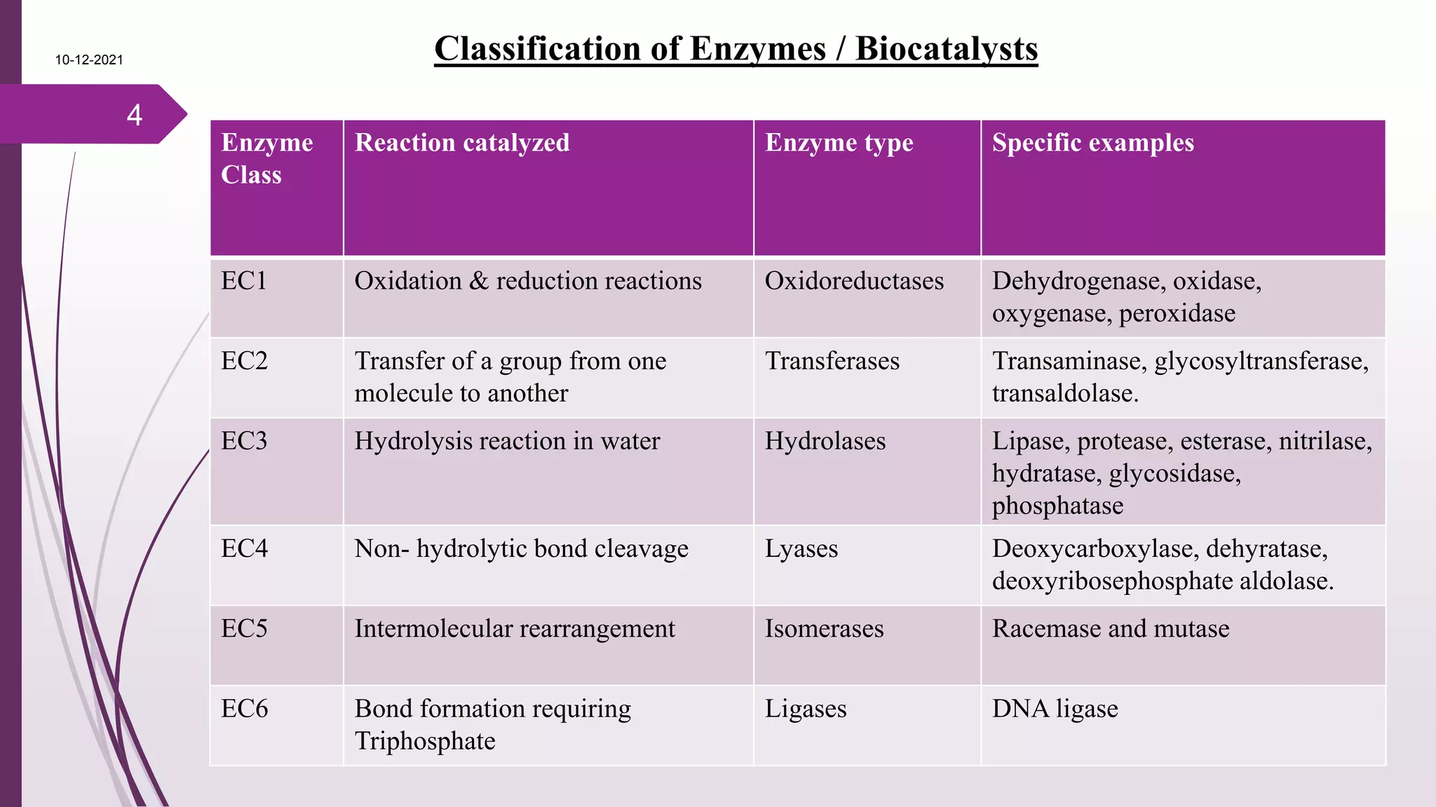 Bicatalysis presentation1 | PPTX