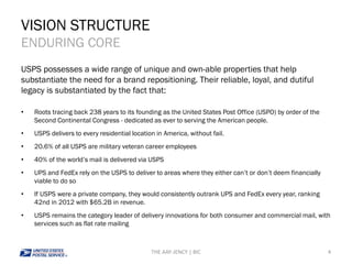 Integrated Marketing Proposal for USPS - BIC Class Project | PPT