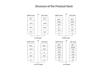 BICC protocol and application | PPT