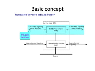 BICC protocol and application | PPT