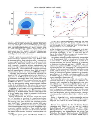 Bicep2 detection of_b_mode_polarization_at_degree_angular_scales | PDF | Physics | Science