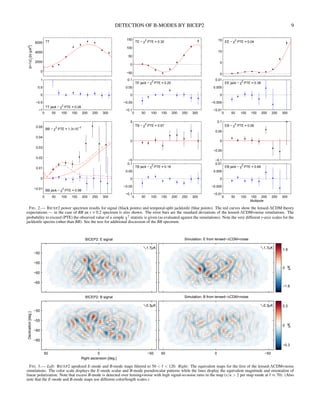 Bicep2 detection of_b_mode_polarization_at_degree_angular_scales | PDF | Physics | Science