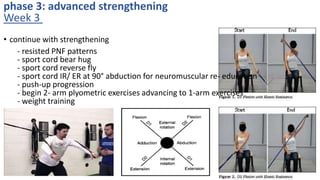 Biceps Rupture | PPTX