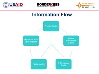 Border Information Centers | PDF