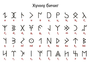 Bichig usgin tuuh | PPT