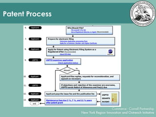 Understanding The Patent Process | PPTX