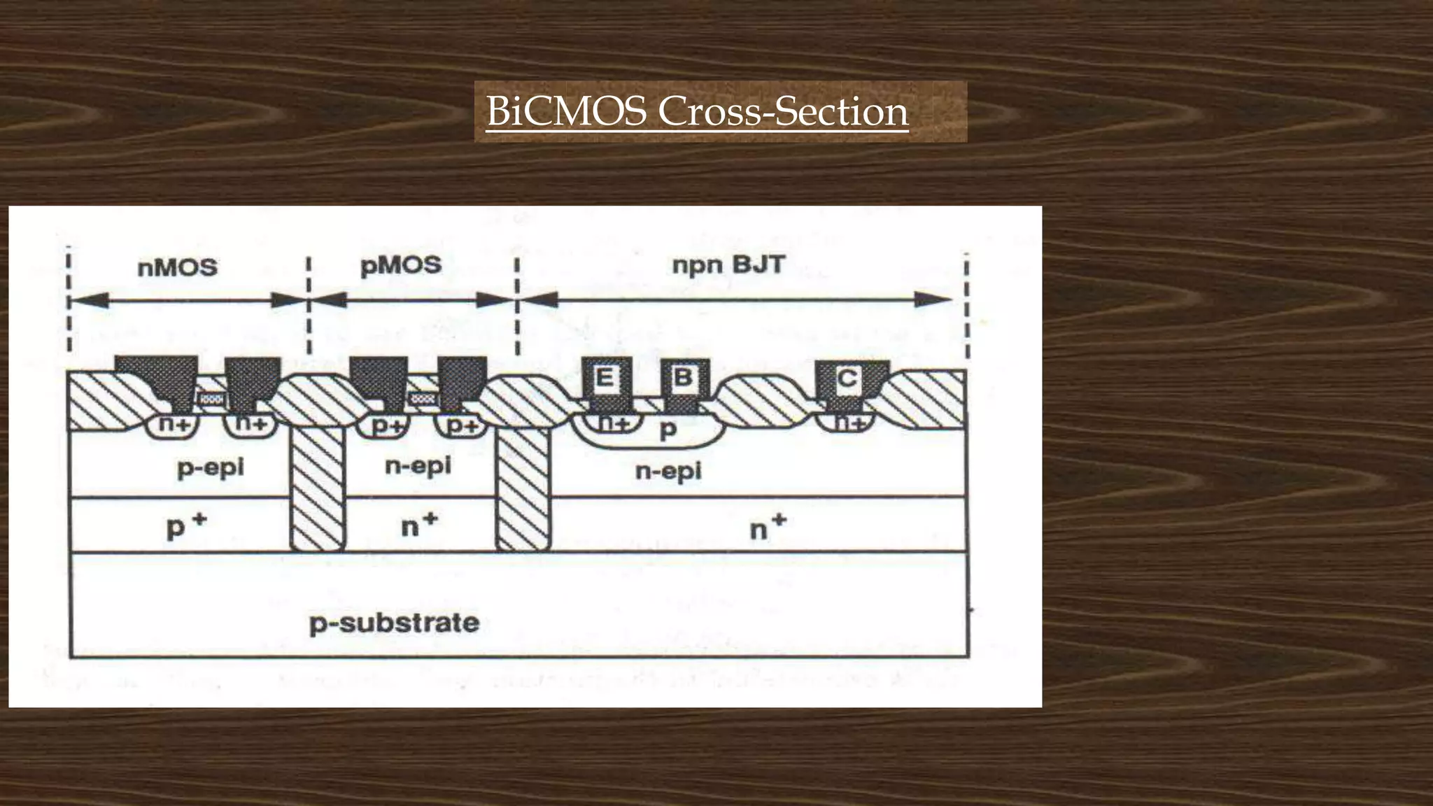 Bi cmos technology | PPTX