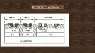 Bi cmos technology | PPTX