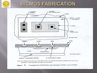 BiCMOS Technology | PPTX