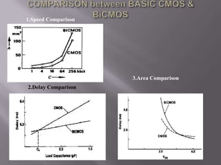 VLSI bi cmos technology processes ppt.ppt