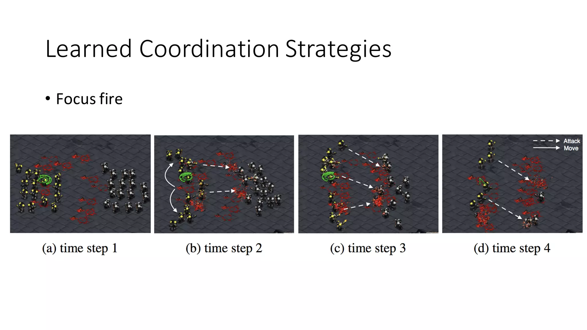 BiCNet presentation (multi-agent reinforcement learning) | PDF
