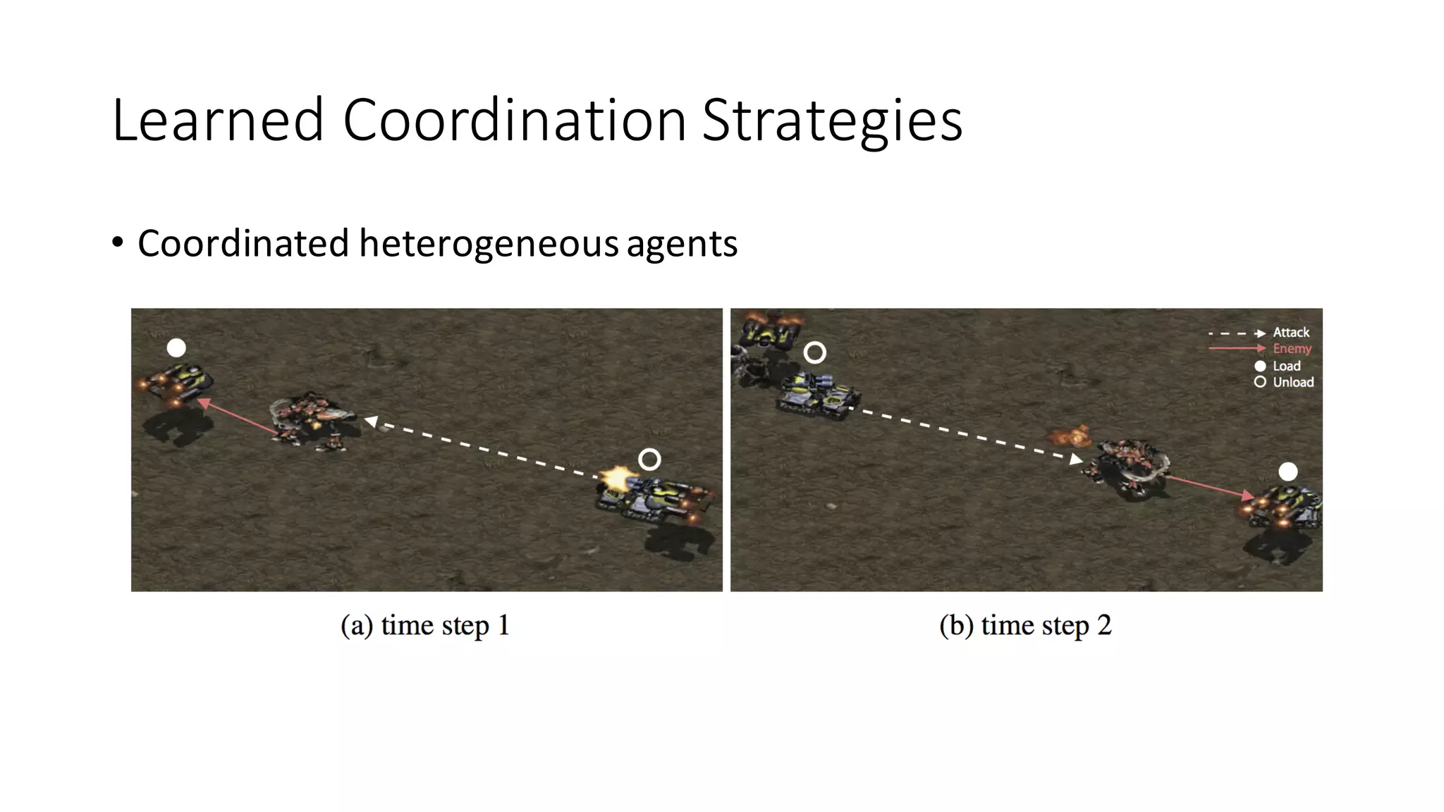 BiCNet presentation (multi-agent reinforcement learning) | PDF