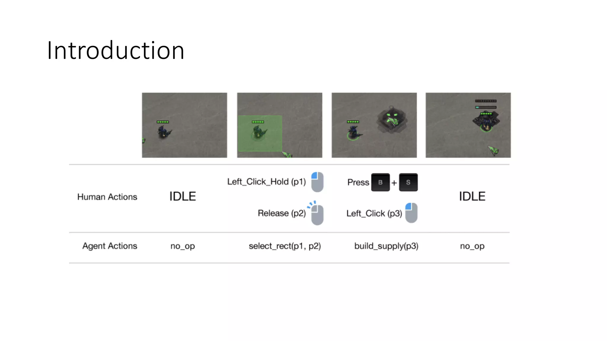 BiCNet presentation (multi-agent reinforcement learning) | PDF