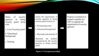 BICOL-COLLEGE-PROPOSAL.pptx