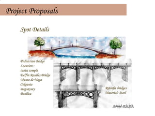 Bicol R.A.V.A. - UNC | PPT