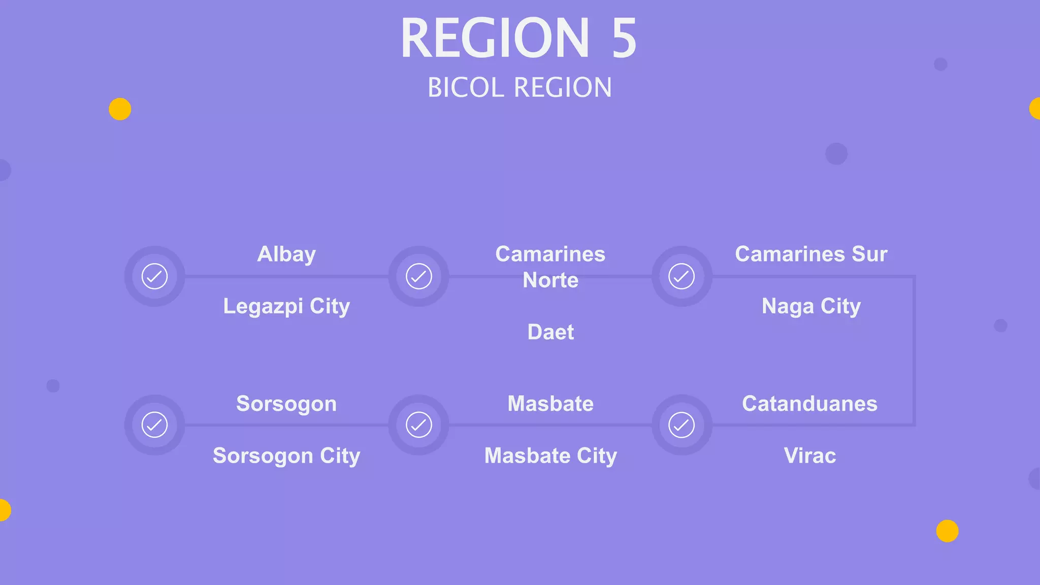 Bicol Region | PPTX