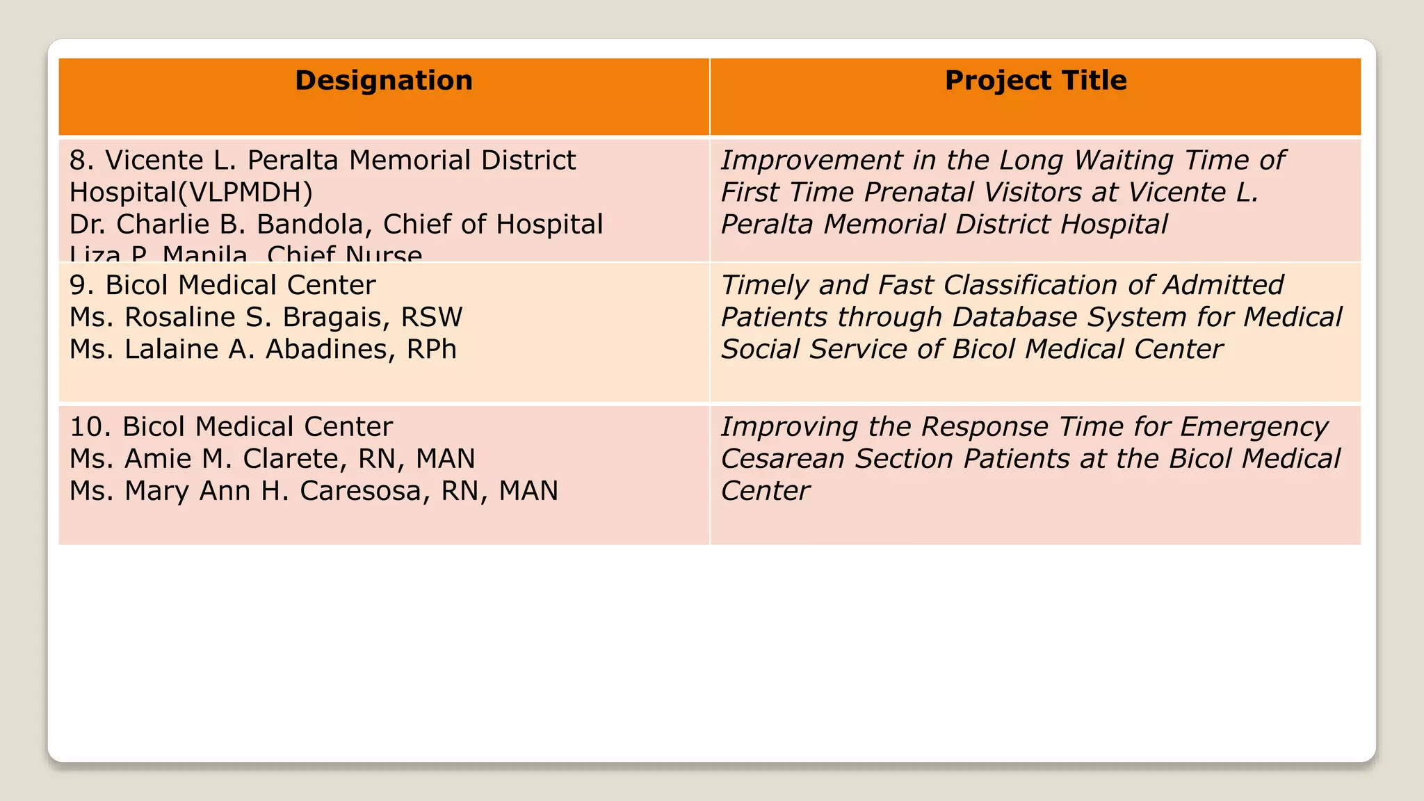 Philippines FMTP -- Bicol track 1 batch 4 process improvement project ...