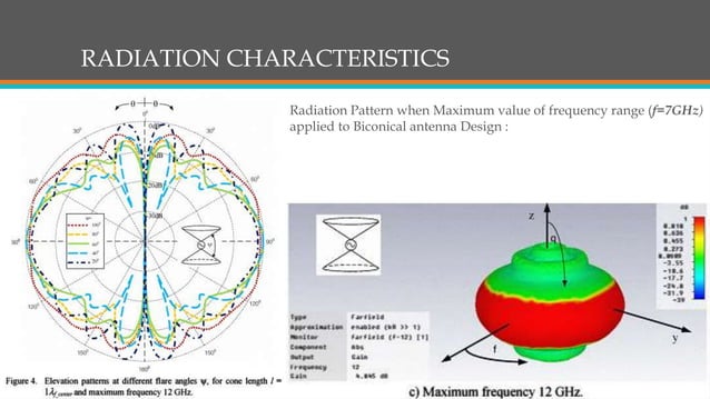 Design and Application of Biconical Antenna | PPTX | Physics | Science