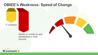 Enabling Self Service BI for OBIEE using Tableau | PDF | Databases | Computer Software and ...