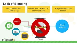Enabling Self Service BI for OBIEE using Tableau | PDF | Databases | Computer Software and ...