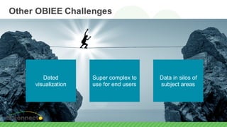 Enabling Self Service BI for OBIEE using Tableau | PDF | Databases | Computer Software and ...