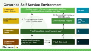 Enabling Self Service BI for OBIEE using Tableau | PDF | Databases | Computer Software and ...