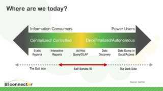 Enabling Self Service BI for OBIEE using Tableau | PDF | Databases | Computer Software and ...