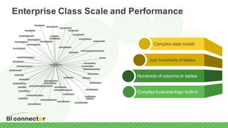 Enabling Self Service BI for OBIEE using Tableau | PDF | Databases | Computer Software and ...