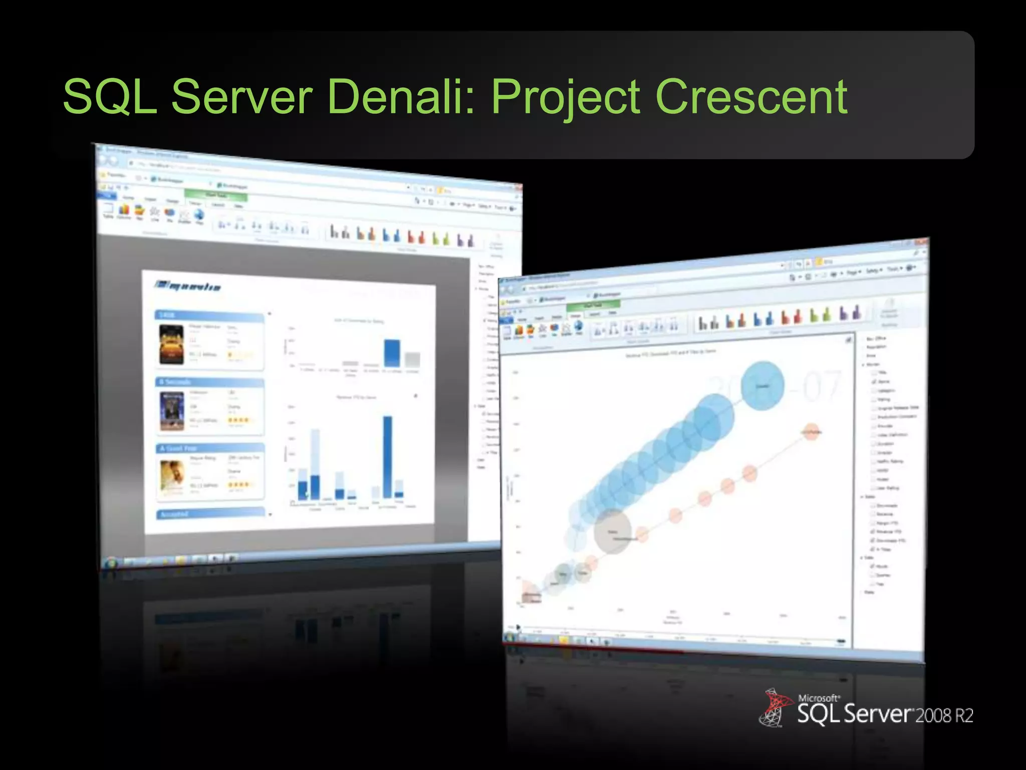 Microsoft BI Cool Data Visualizations | PPTX