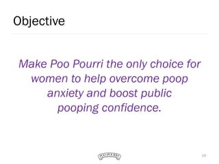 Poo Pourri Consumer Profile, Path to Purchase & Marketing Strategy ...