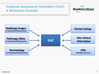 BICR & Subjective Endpoints - Increasing Precision and Accuracy in Your ...
