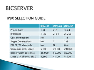 BicServer Unified Communication System | PPT | Web Conferencing | Computer Software and Applications