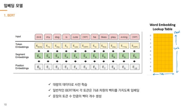 제 14회 보아즈(BOAZ) 빅데이터 컨퍼런스 - [BICS팀] : Boaz Industry Classification ...