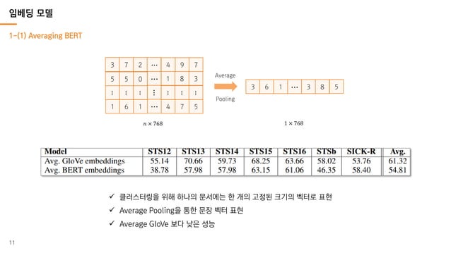 제 14회 보아즈(BOAZ) 빅데이터 컨퍼런스 - [BICS팀] : Boaz Industry Classification ...