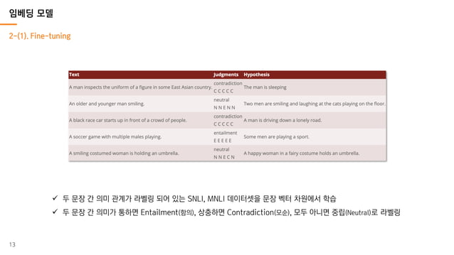 제 14회 보아즈(BOAZ) 빅데이터 컨퍼런스 - [BICS팀] : Boaz Industry Classification ...