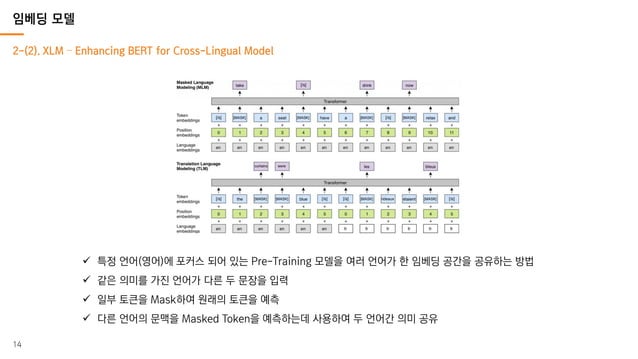 제 14회 보아즈(BOAZ) 빅데이터 컨퍼런스 - [BICS팀] : Boaz Industry Classification ...