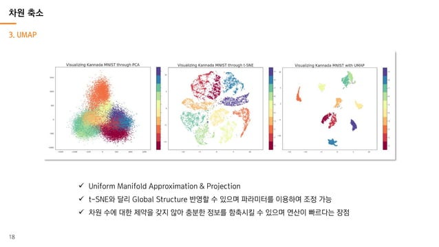 제 14회 보아즈(BOAZ) 빅데이터 컨퍼런스 - [BICS팀] : Boaz Industry Classification ...
