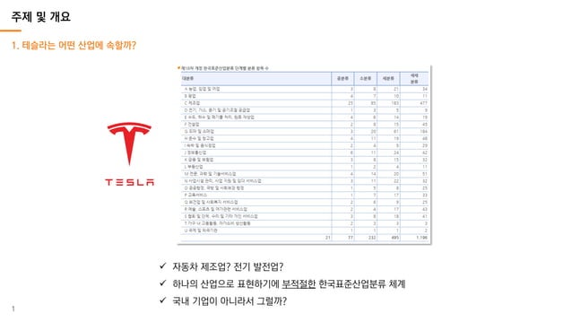 제 14회 보아즈(BOAZ) 빅데이터 컨퍼런스 - [BICS팀] : Boaz Industry Classification ...