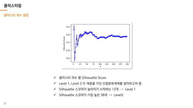 제 14회 보아즈(BOAZ) 빅데이터 컨퍼런스 - [BICS팀] : Boaz Industry Classification ...