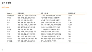 제 14회 보아즈(BOAZ) 빅데이터 컨퍼런스 - [BICS팀] : Boaz Industry Classification ...
