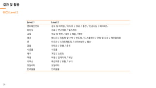 제 14회 보아즈(BOAZ) 빅데이터 컨퍼런스 - [BICS팀] : Boaz Industry Classification ...