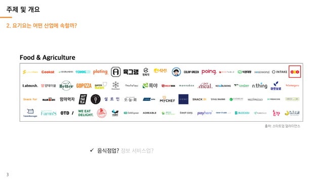 제 14회 보아즈(BOAZ) 빅데이터 컨퍼런스 - [BICS팀] : Boaz Industry Classification ...