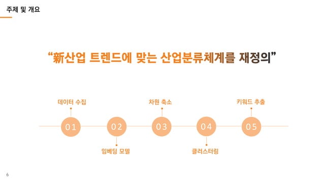 제 14회 보아즈(BOAZ) 빅데이터 컨퍼런스 - [BICS팀] : Boaz Industry Classification ...
