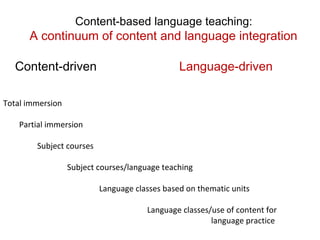 Bics and calp | PPT | Education