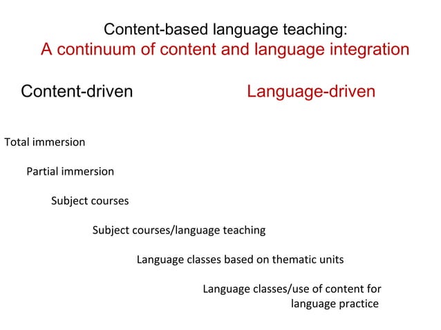 Bics and calp | PPT | Education