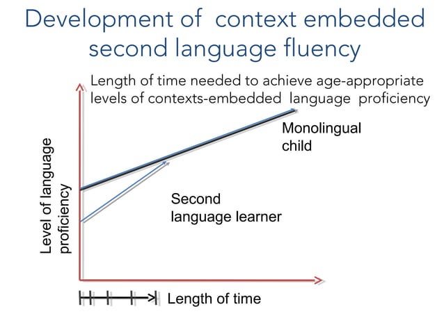 Bics and calp | PPT | Education